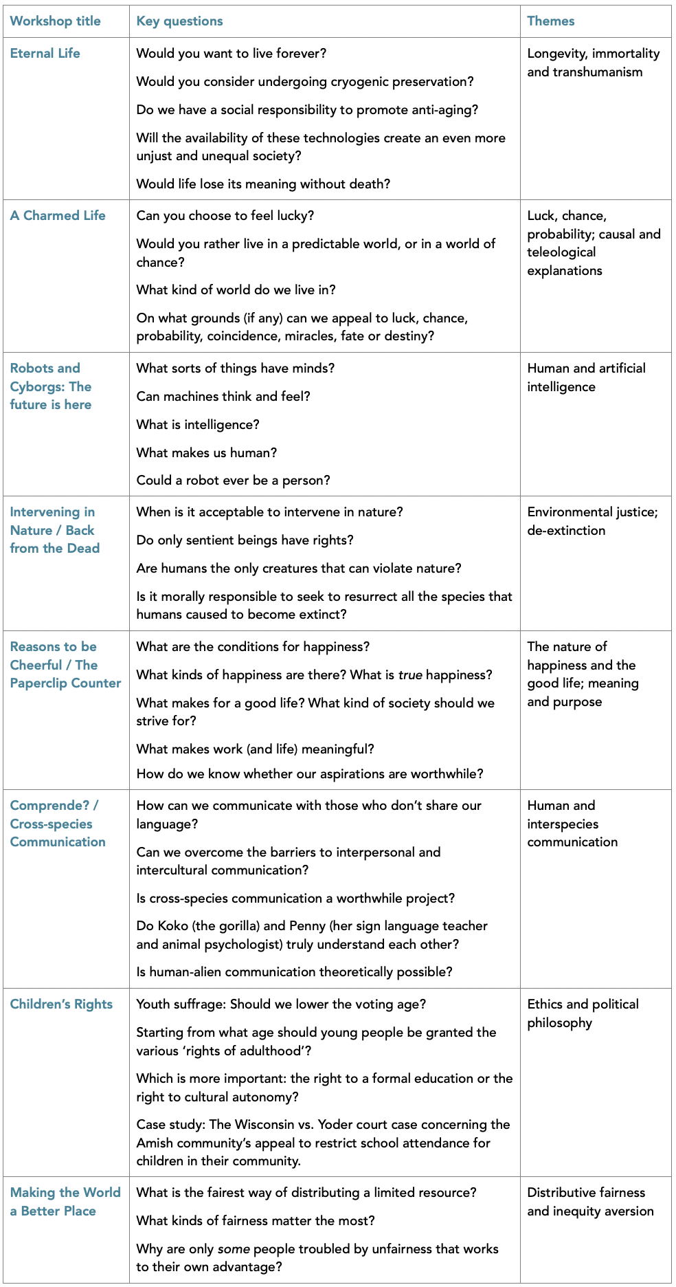 Workshop topics – The Philosophy Club